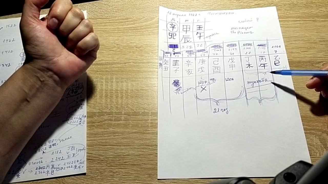 Ба Цзы Чингисхана