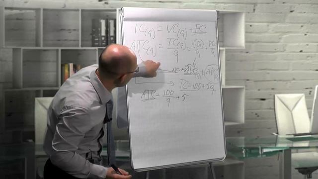 Микро 1-2. Средние издержки, средние постоянные и средние переменные издержки