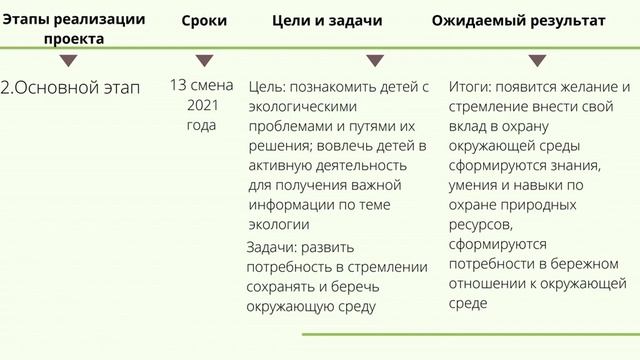 Социальный экологический квест