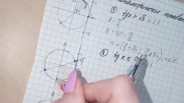 Решить неравенство tg x