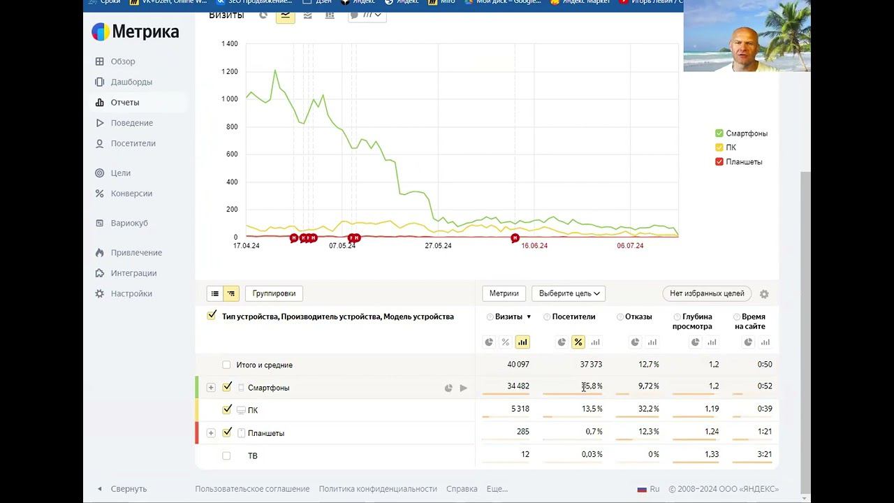 Как открыть доступ к счетчику Яндекс Метрики