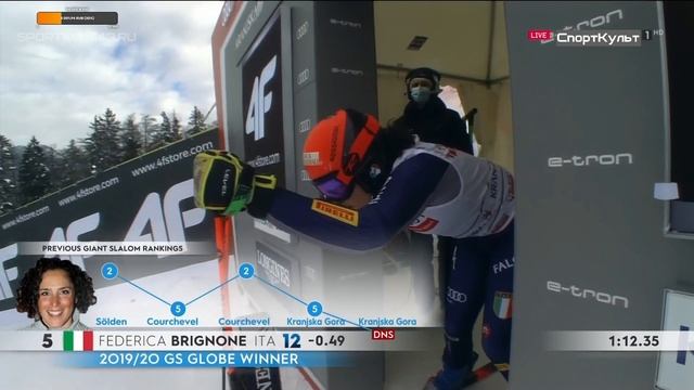 Горные лыжи. Кубок мира. Краньска Гора. Женщины. Слалом-Гигант. 2-я попытка. 17.01.2021.mp4