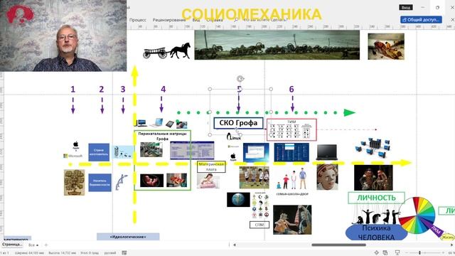 Этапы формирования личности