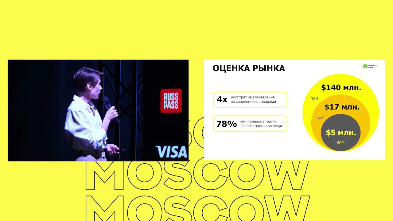 11 х Everydayhotel х Moscow Travel Factory 2021