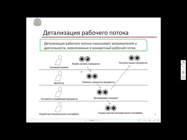 Лекция #3. Определение требований. Часть 1