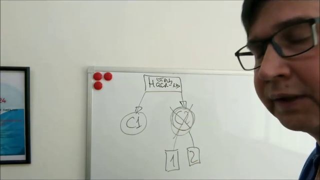 Наследование по праву представления