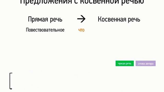 Предложения с косвенной речью (9 класс, видеоурок-презентация)