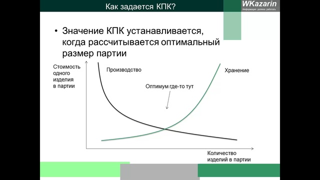 Азбука бережливого производства - Каждый продукт каждые