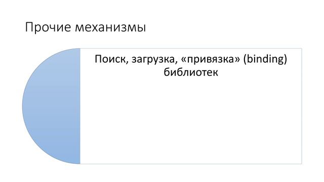01.01. .Net Ecosystem