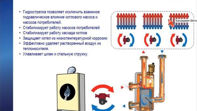 Техника быстрого монтажа Meibes