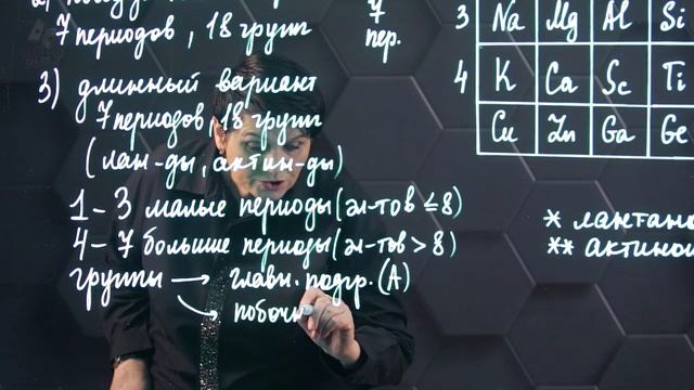 15. Структура Периодической системы. 7 класс..mp4
