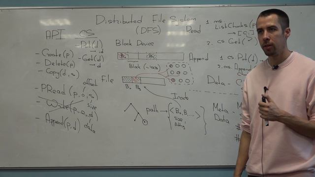 TFTDS  Семинар 4  Распределенная файловая система, GFS