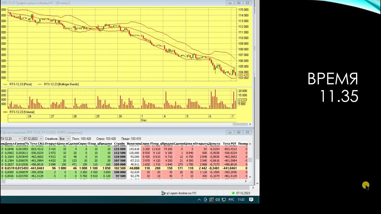 Индикатор "Максимальной Боли" сработал на 100%