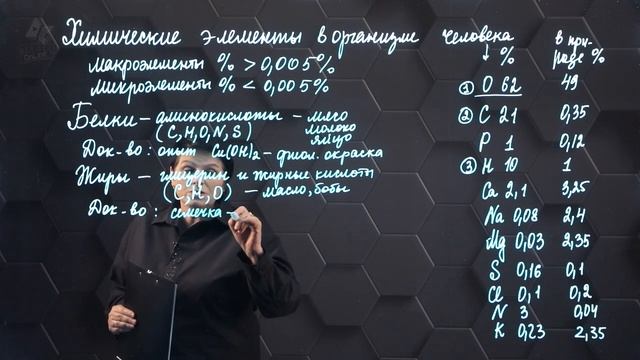 20. Химические элементы в организме человека. 7 класс..mp4