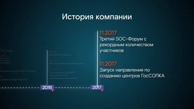 Ростелеком-Солар 5 лет!