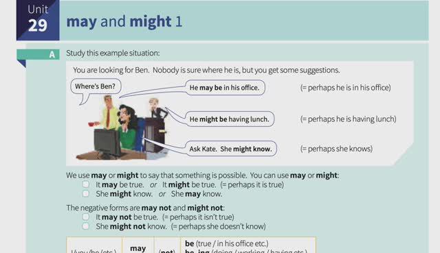 29. Modals: may, might