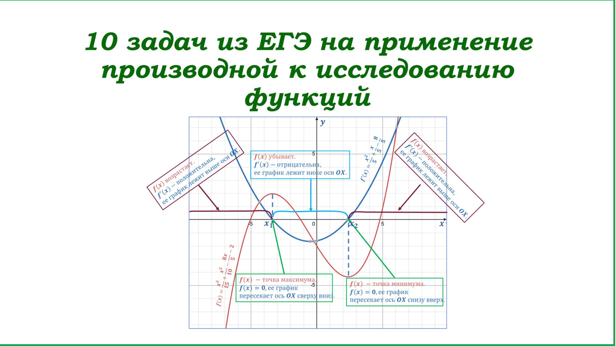 исследование с помощью производной