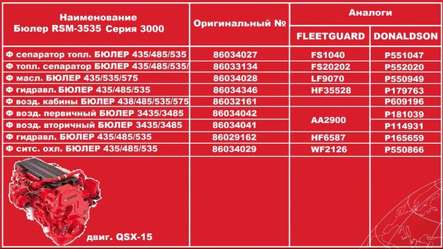 Комплект фильтров BUHLER-3535 Ростсельмаш
