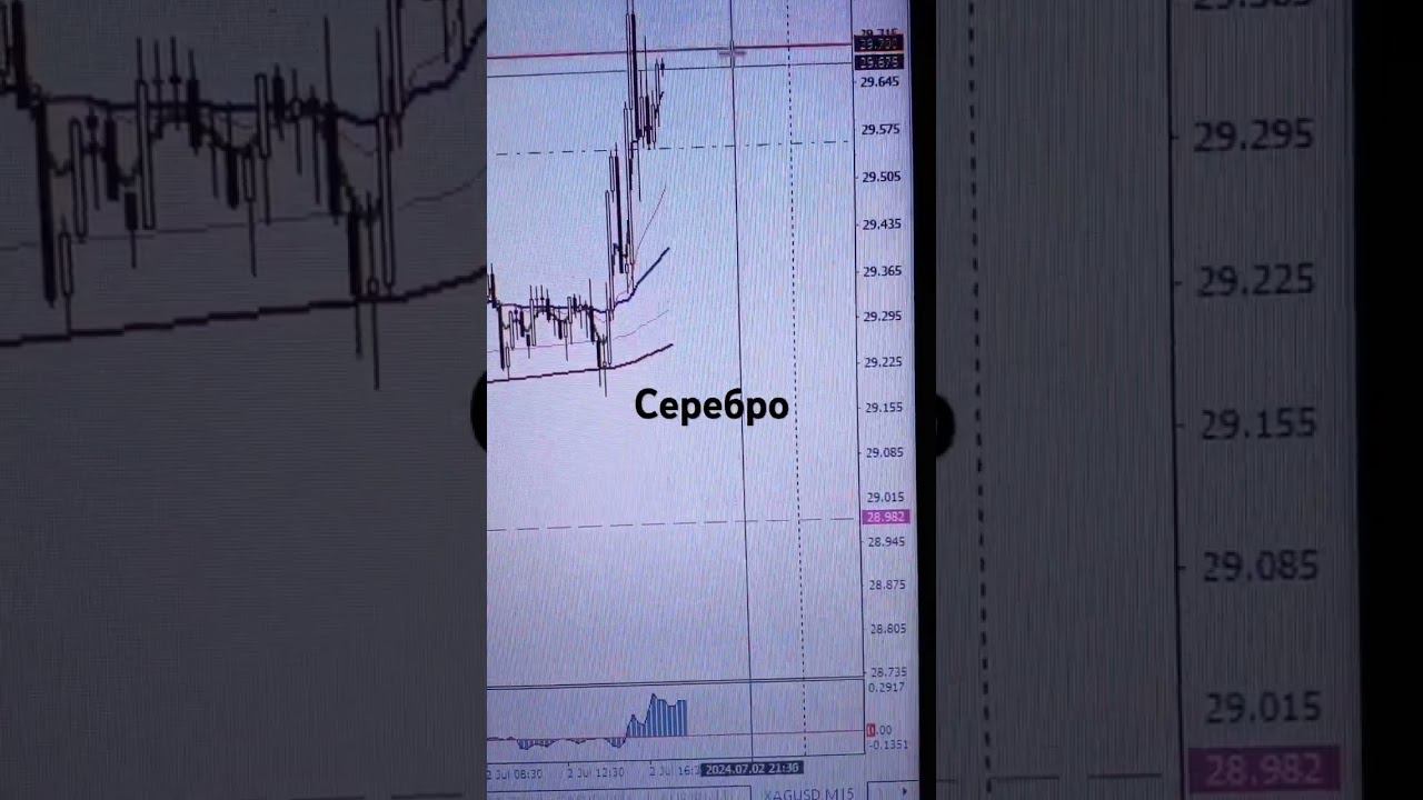 Серебро на рынке Форекс