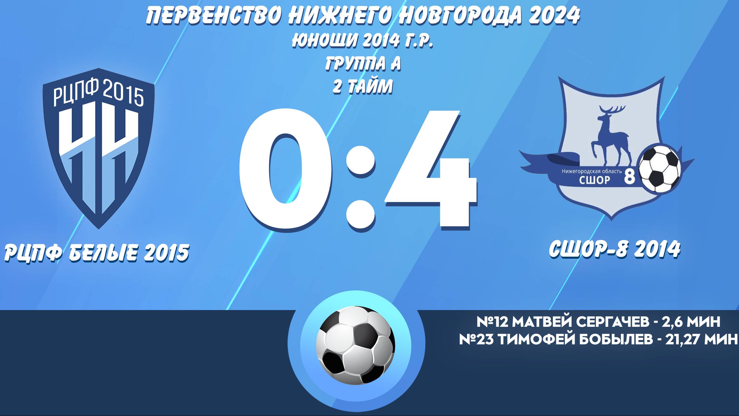 РЦПФ 2015 - СШОР-8 2014 2 тайм