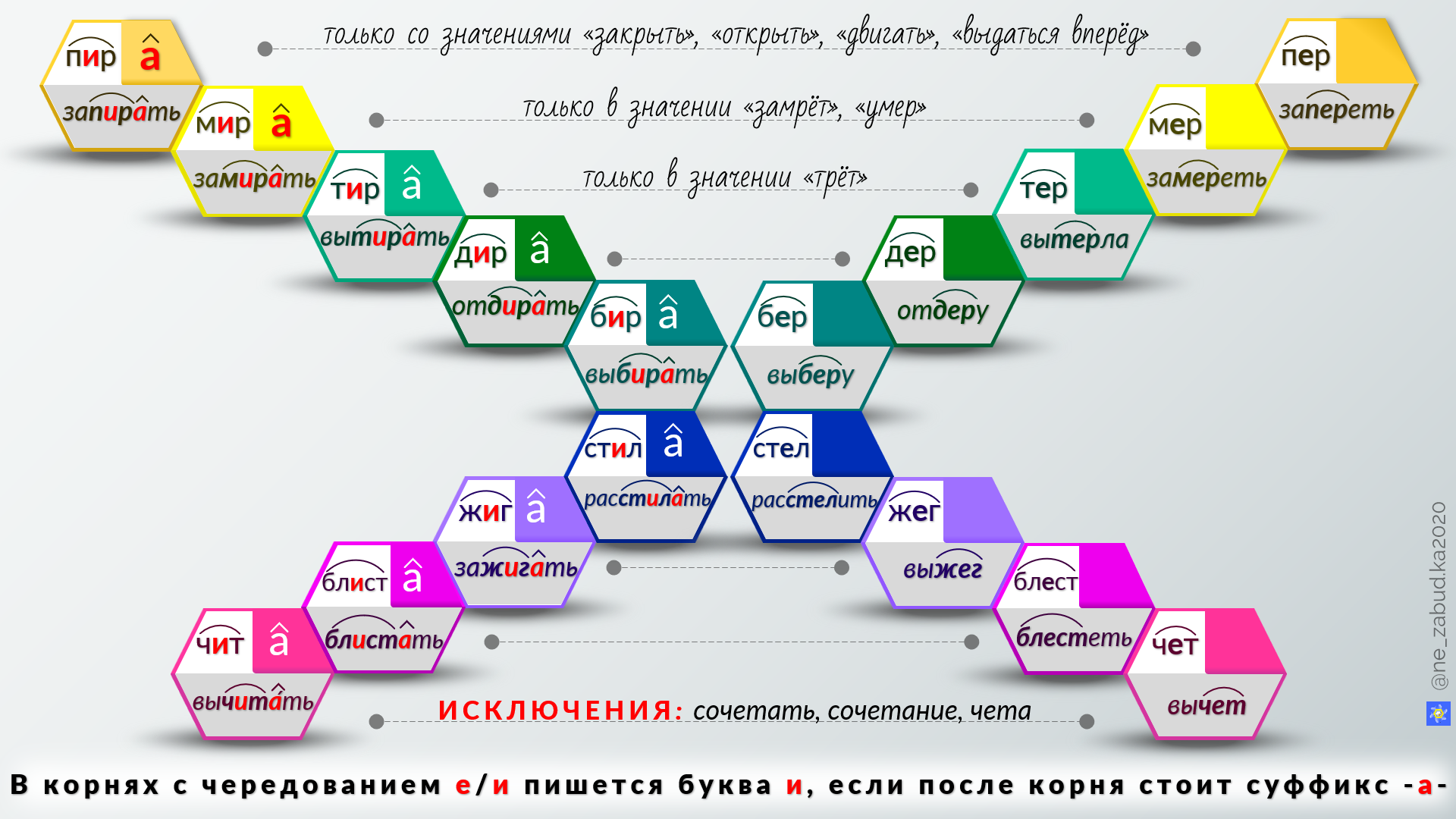 Безударные чередующиеся Е/И в корнях