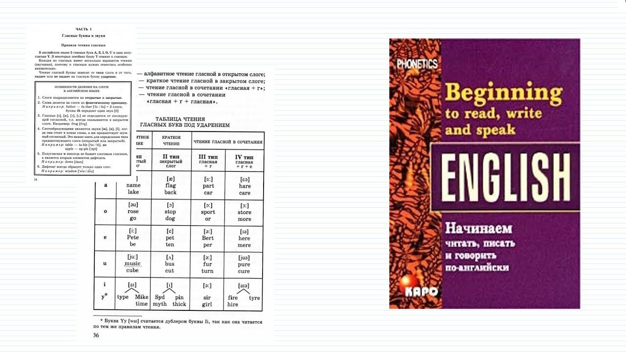 10. English Phonetics.  Фонетика Английского Ефимова. 4 типа чтения гласных