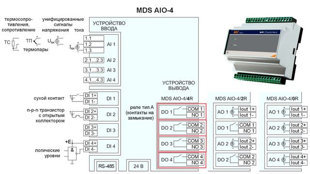 MDS AIO-4. Комбинированный модуль ввода-вывода аналоговых и дискретных сигналов. Обзор прибора.