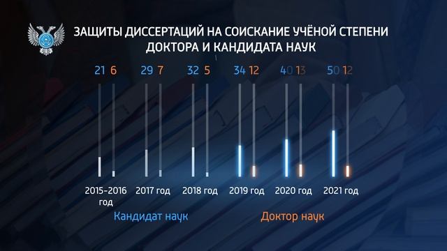Инфографика министерства. Итоги 2021. Образование