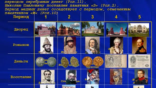 Династия Романовых в квесте (решение)