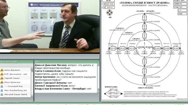 Взаимодействие Динамика Плотного Тонкого Срединного Тела