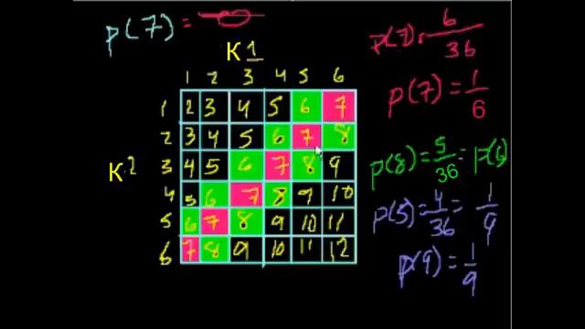 06 теория вероятностей часть 5