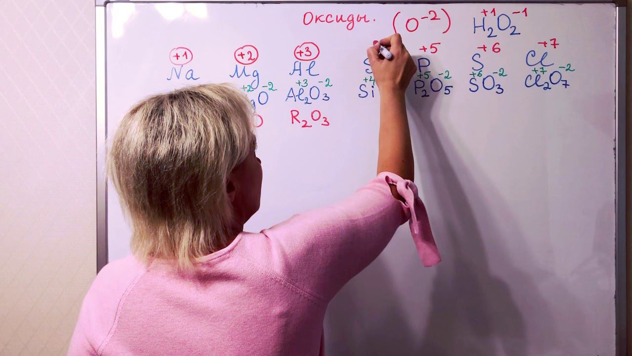 8 класс. Оксиды. Классификация и получение.