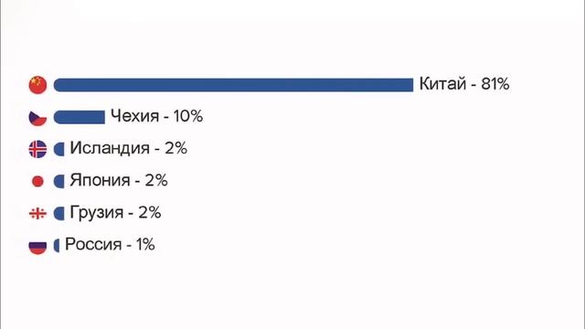 #PRIZM Идеoлогия CWT 19 серия. Криптовалютная революция.