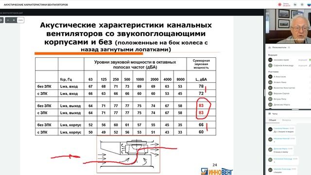 АКУСТИЧЕСКИЕ  ХАРАКТЕРИСТИКИ  ВЕНТИЛЯТОРОВ.mp4