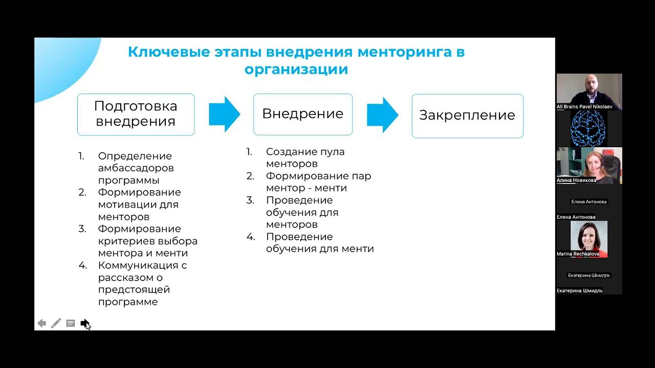 Менторинг как инструмент руководителя. Открытый вебинар 06.03.2024