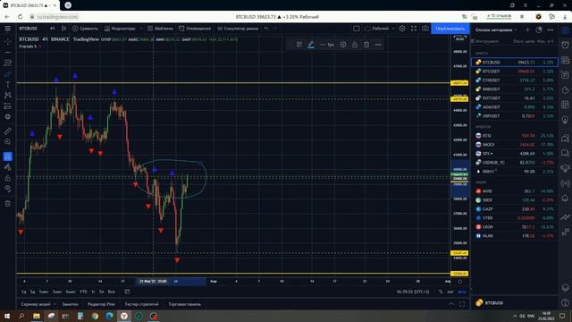 Линии поддержки и сопротивления / создание на платформе  TradingView с помощью индикатора Fractals /