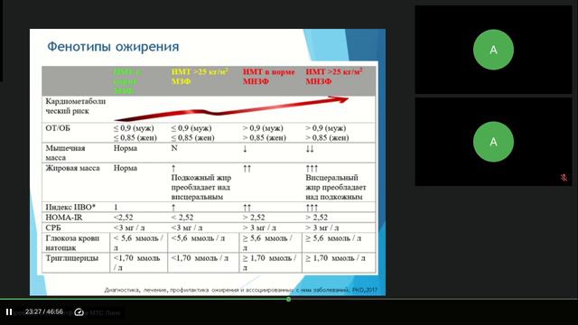 Первичная профилактика ХНИЗ Торунова АМ