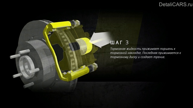 Как работают тормоза.