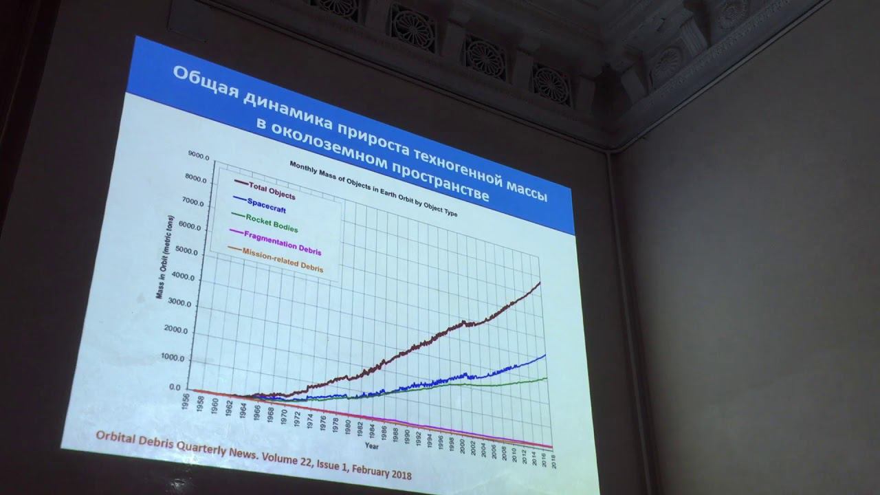 Спецкурс Космические угрозы 12.04.19