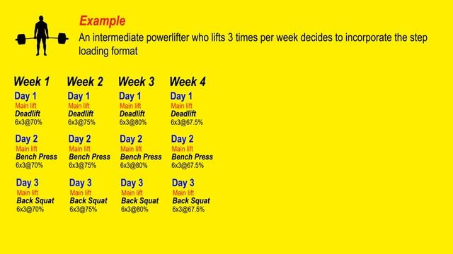 5 Ways To Program Strength Training