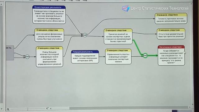 Факторы, сдерживающие развитие бизнеса (Серия: Идеология аналитического развития бизнеса)