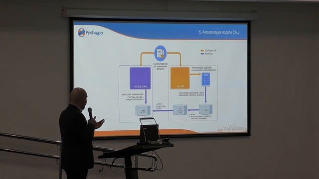 Опыт разработки автоматизированной системы управления моделями для Группы РусГидро — CIM 2023