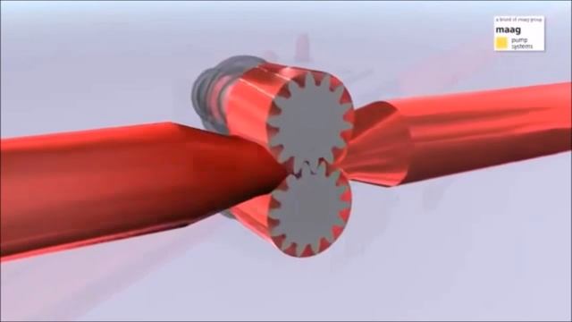 Шестерённые насосы