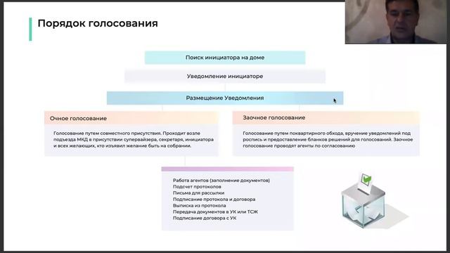 Согласование с собственниками многоквартирных домов