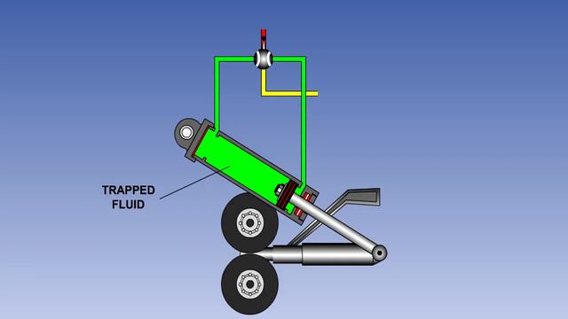 09  ATPL Training   Airframes & Systems #9 Hydraulics   Actuators & Motors
