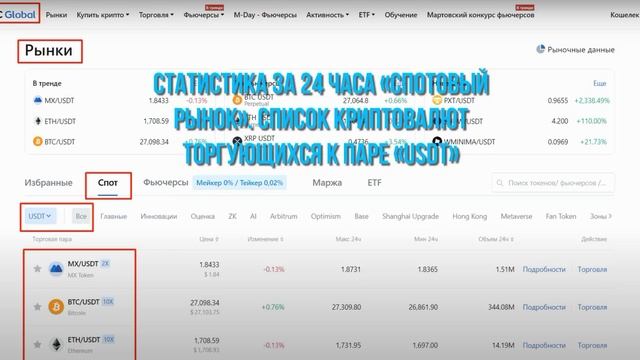 Mexc Global рынки 1ч. Defi. Nft и многое другое.