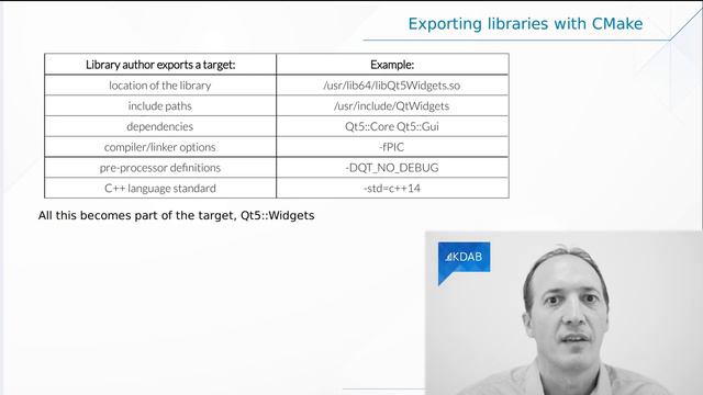 CMake and Qt (Part 4) - Using Libraries with CMake