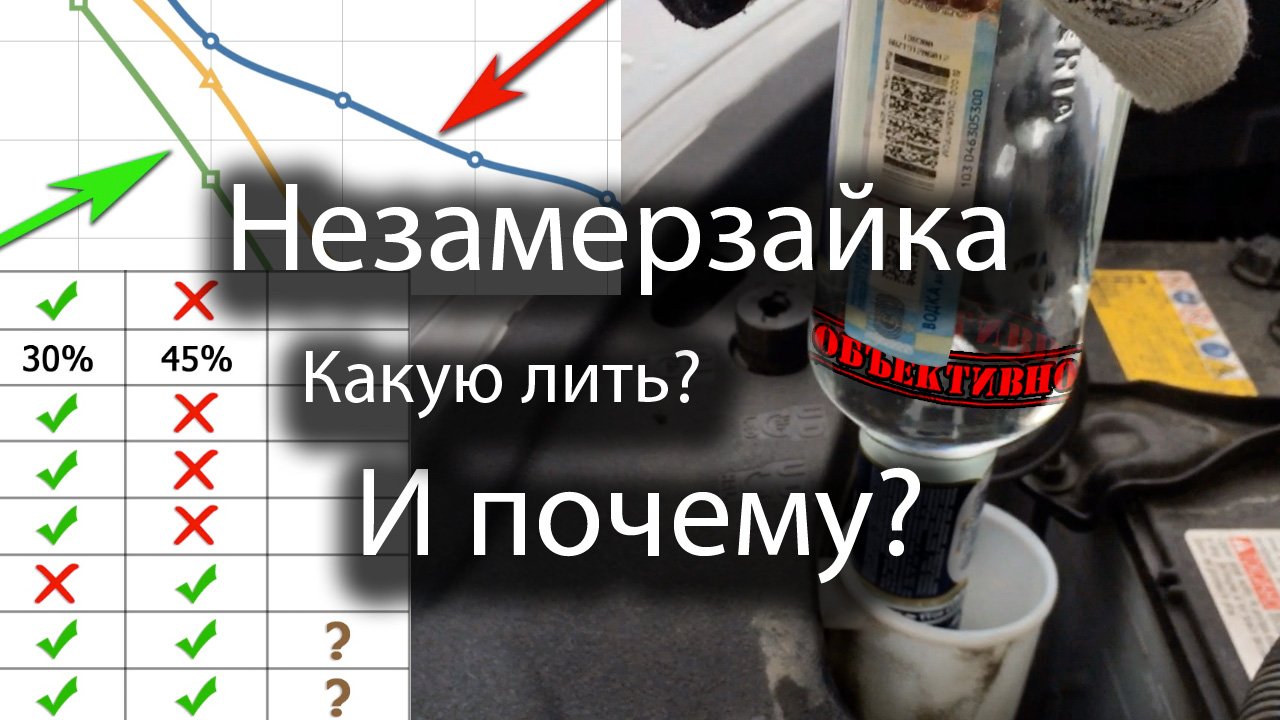 Незамерзайка. Какую выбрать и почему?