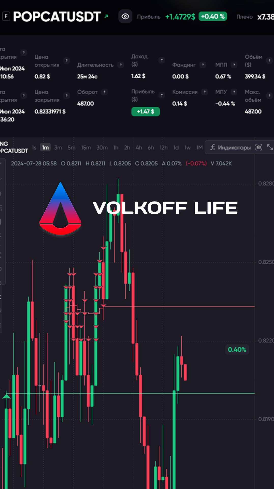 Скальперская сделка криптовалюты  #скальпинг #скальпингкриптовалюты #криптовалюта