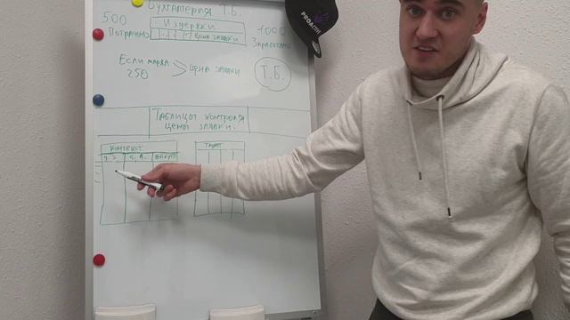 8.1 Бухгалтерия товарного бизнеса. Точка безубыточности. Как нанимать рекламщиков, которые не будут